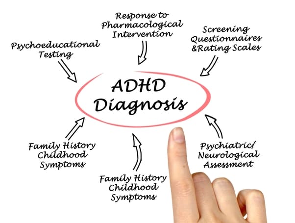 For ADHD Assessment in Dubai call CHMC: +971 4 457 4240
